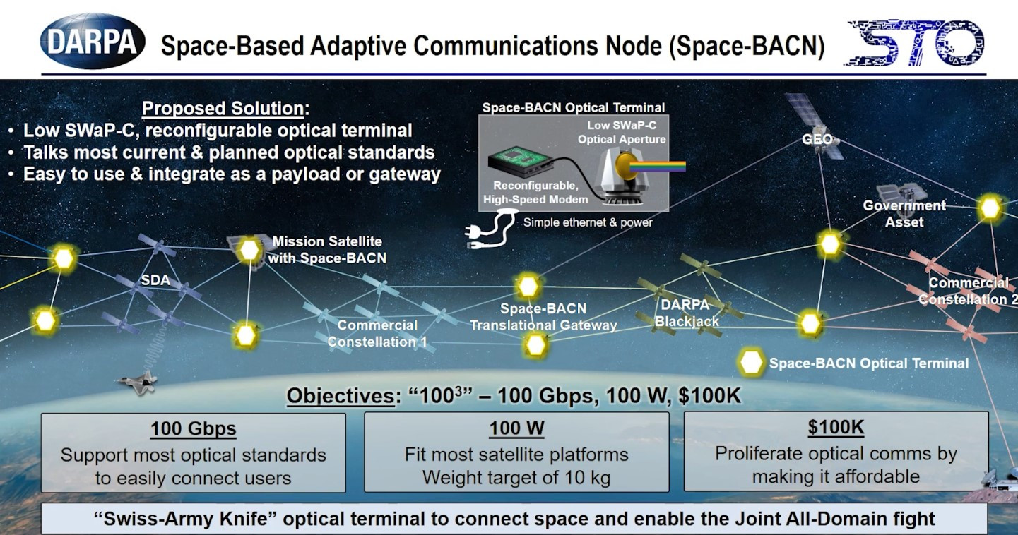 DARPA Wants Cheap Laser Communications Terminals To Allow Any Satellite ...