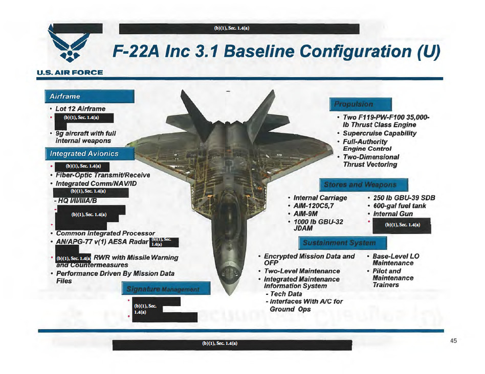 F-22 Export Briefing Shows What It Would Have Taken To Sell The Raptor ...