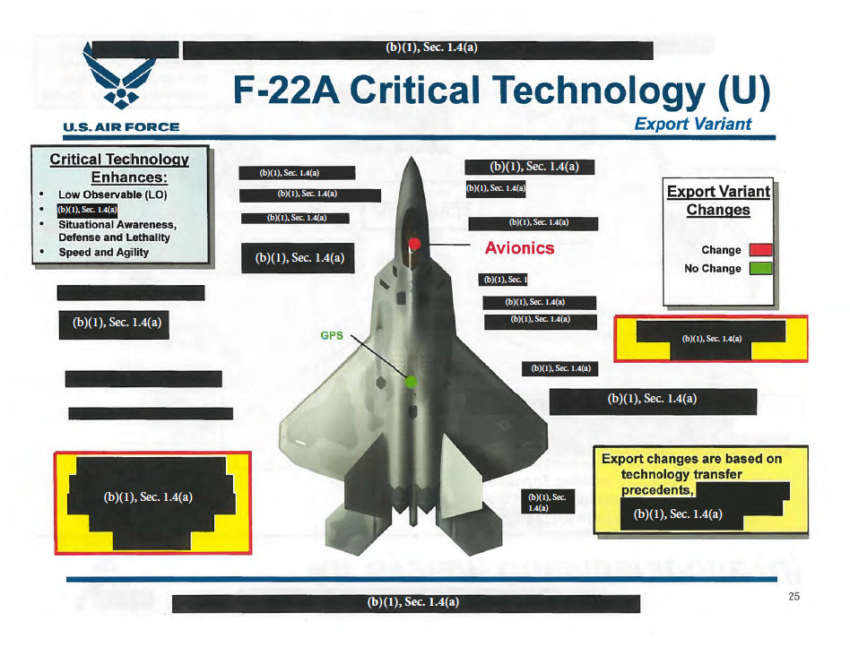 F-22 Export Briefing Shows What It Would Have Taken To Sell The Raptor ...