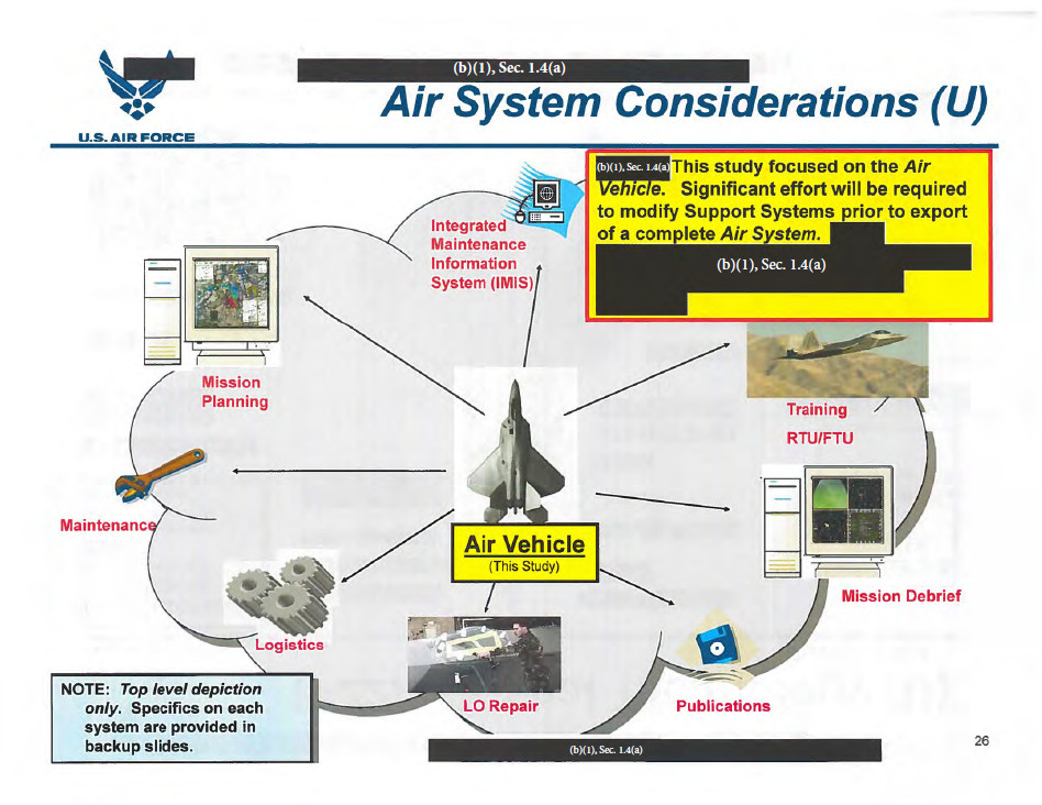 F-22 Export Briefing Shows What It Would Have Taken To Sell The Raptor ...