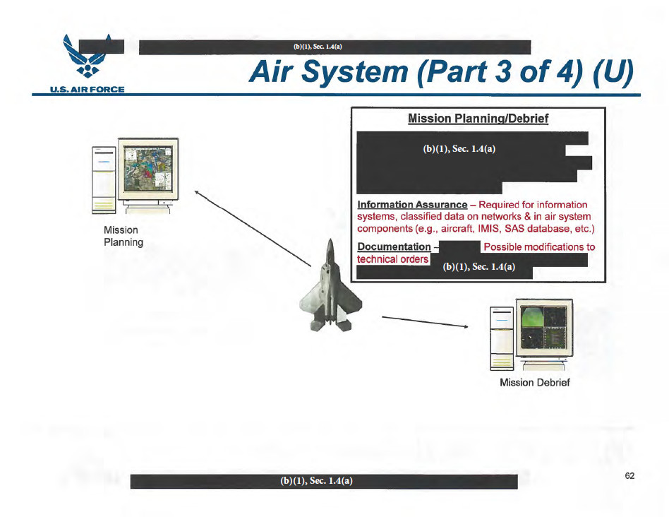 F-22 Export Briefing Shows What It Would Have Taken To Sell The Raptor ...