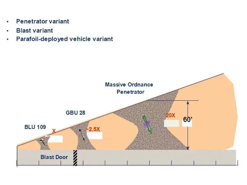 The Air Force's New 5,000-Pound Bunker Buster Bomb Breaks Cover