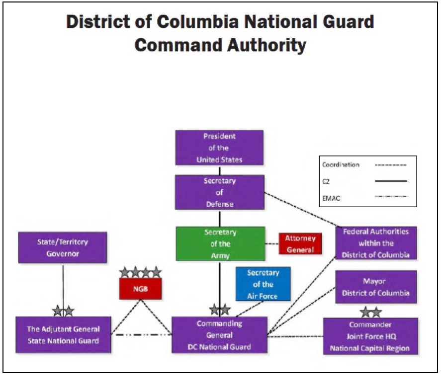 Bureaucracy And Chaos Strangled The Military's Response To The Capitol Riot
