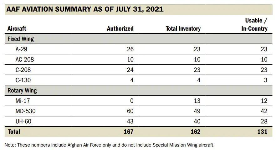 Dozens Of Afghan Helicopters Have Now Arrived At The U.S. Air Force’s ...