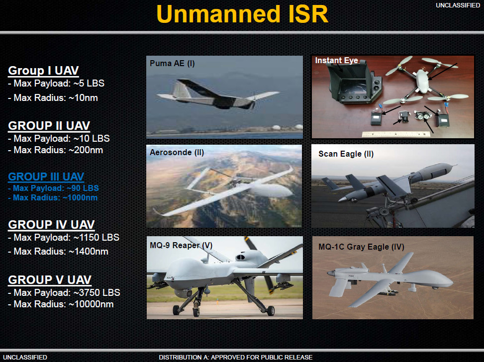 Navy Special Ops Has Adapted RQ-21 Blackjack Drones To Deploy Smaller ...