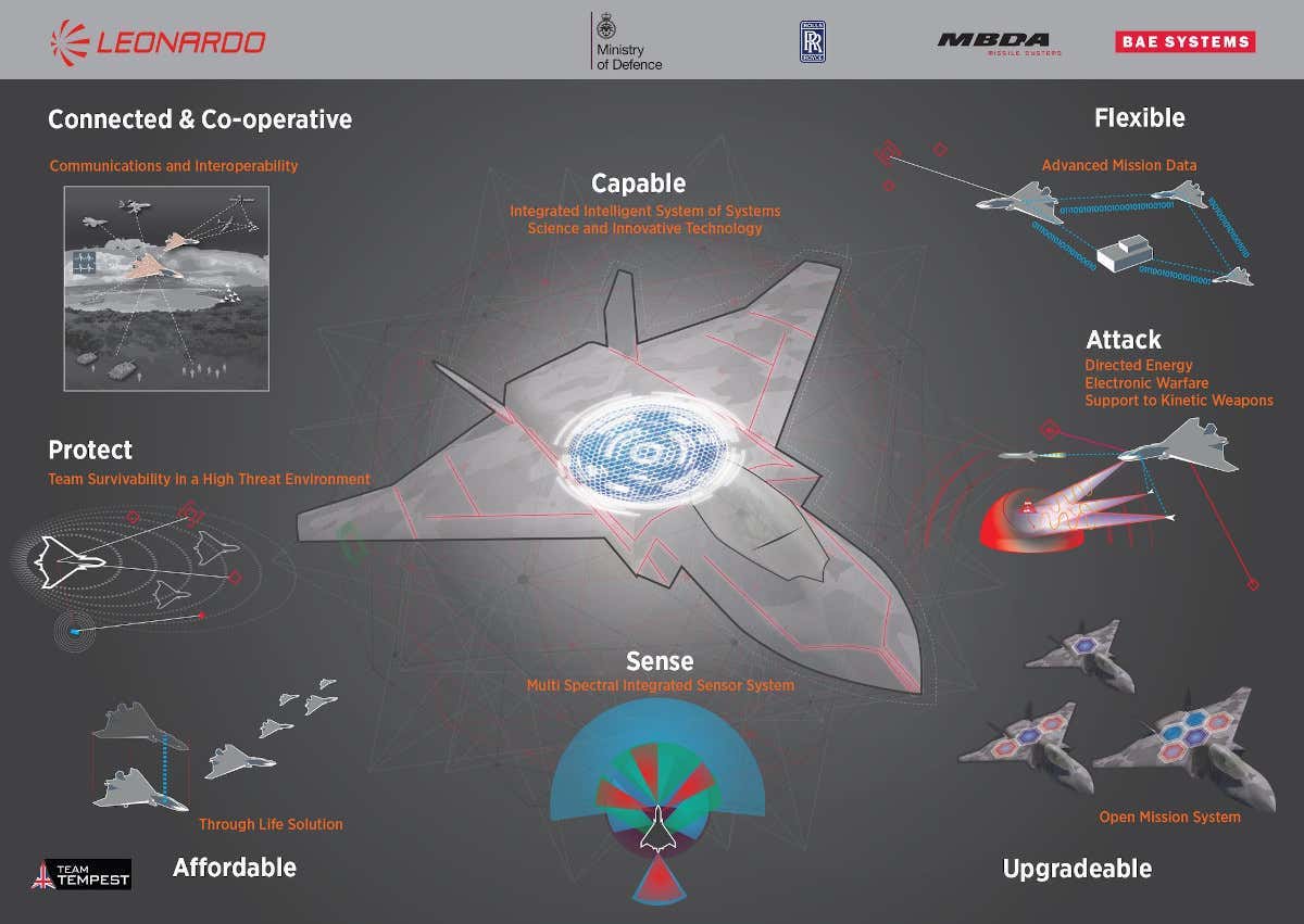 United Kingdom Details Plans To Build Future Fighter Jet Engine With Japan