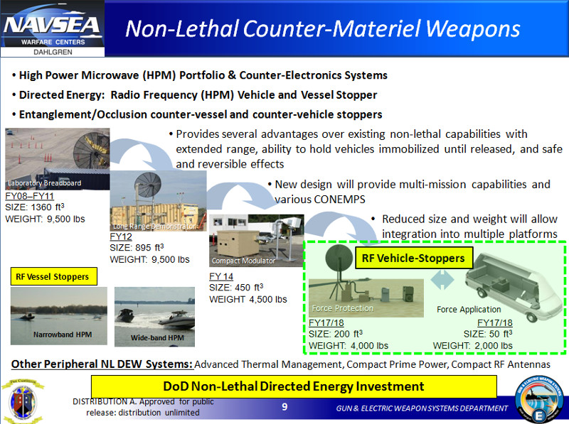 The Navy Is Betting Big On High-Power Microwave Weapons