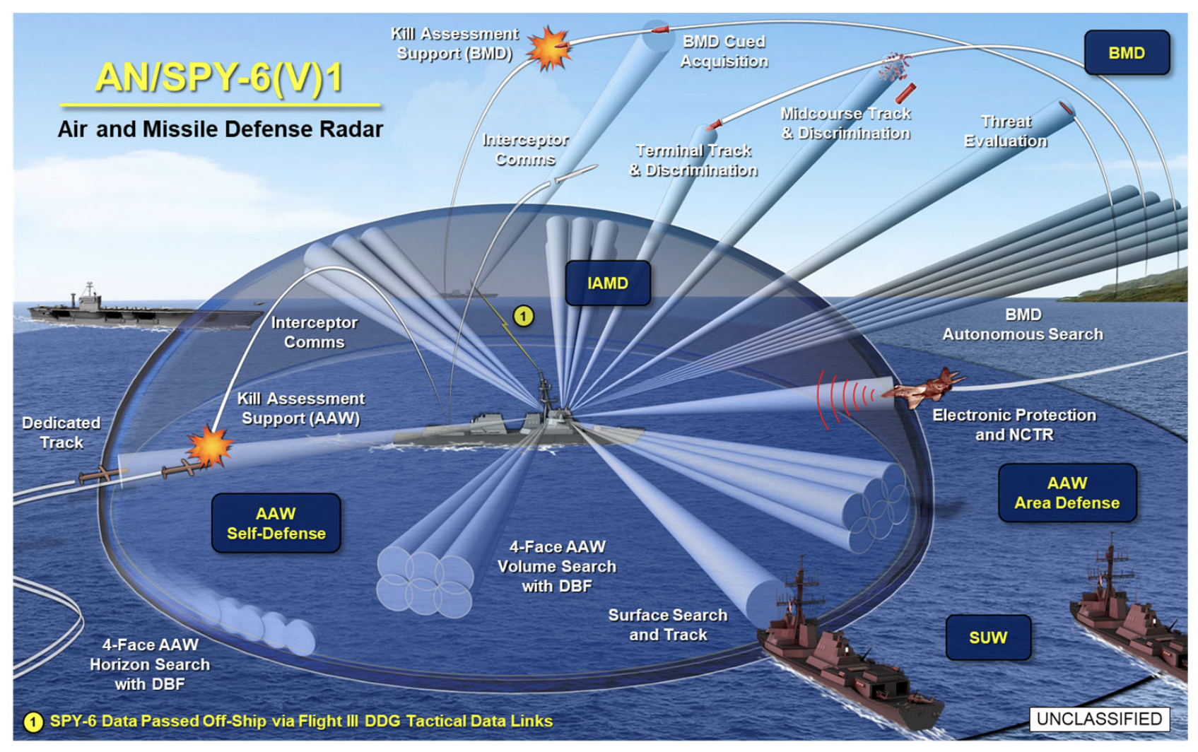 This Is What We Now Know About The Navy’s Future DDG(X) Destroyer