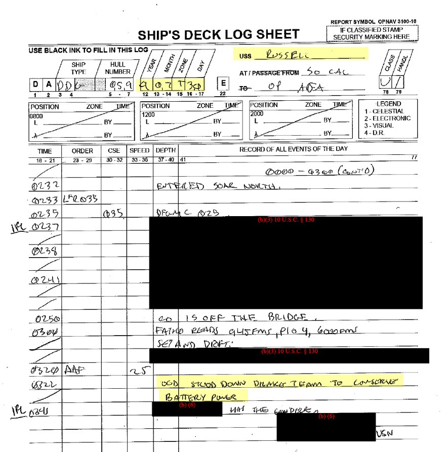Navy Destroyer Deployed Counter-Drone Electronic Warfare System During ...
