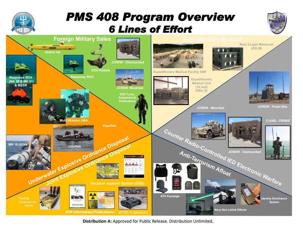 Navy Destroyer Deployed Counter-Drone Electronic Warfare System During ...