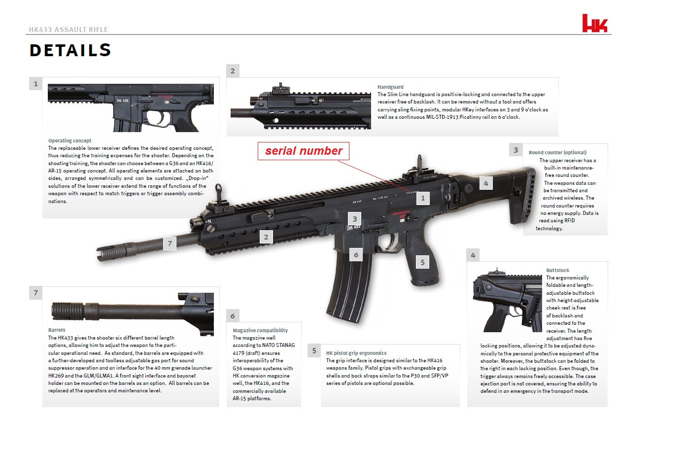 Heckler And Koch Gave Us An Update On Its HK433 Assault Rifle Program