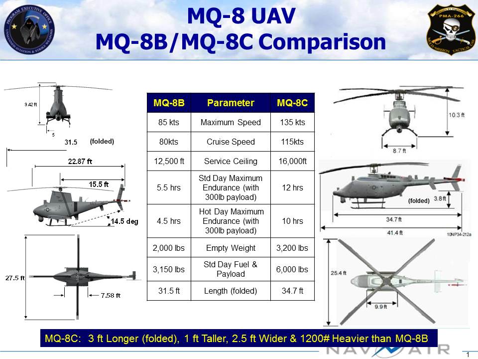 MQ-8C Fire Scout Is The Long-Range Eyes For Beleaguered Littoral Combat ...