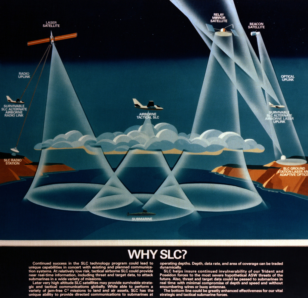 The Air Force Wants Laser Communication Pods To Securely Link Fighter ...