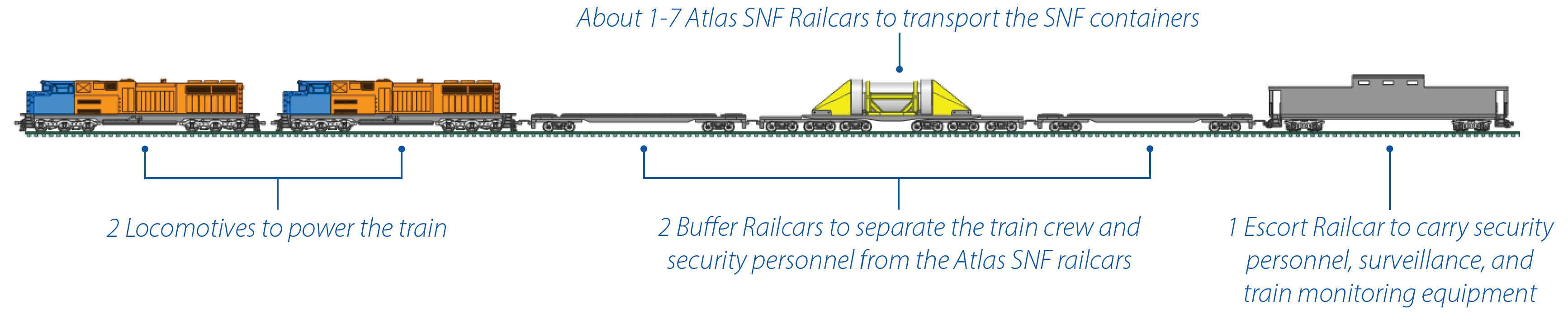 Armored Caboose Designed To Protect Navy Nuclear Waste Trains Begins ...