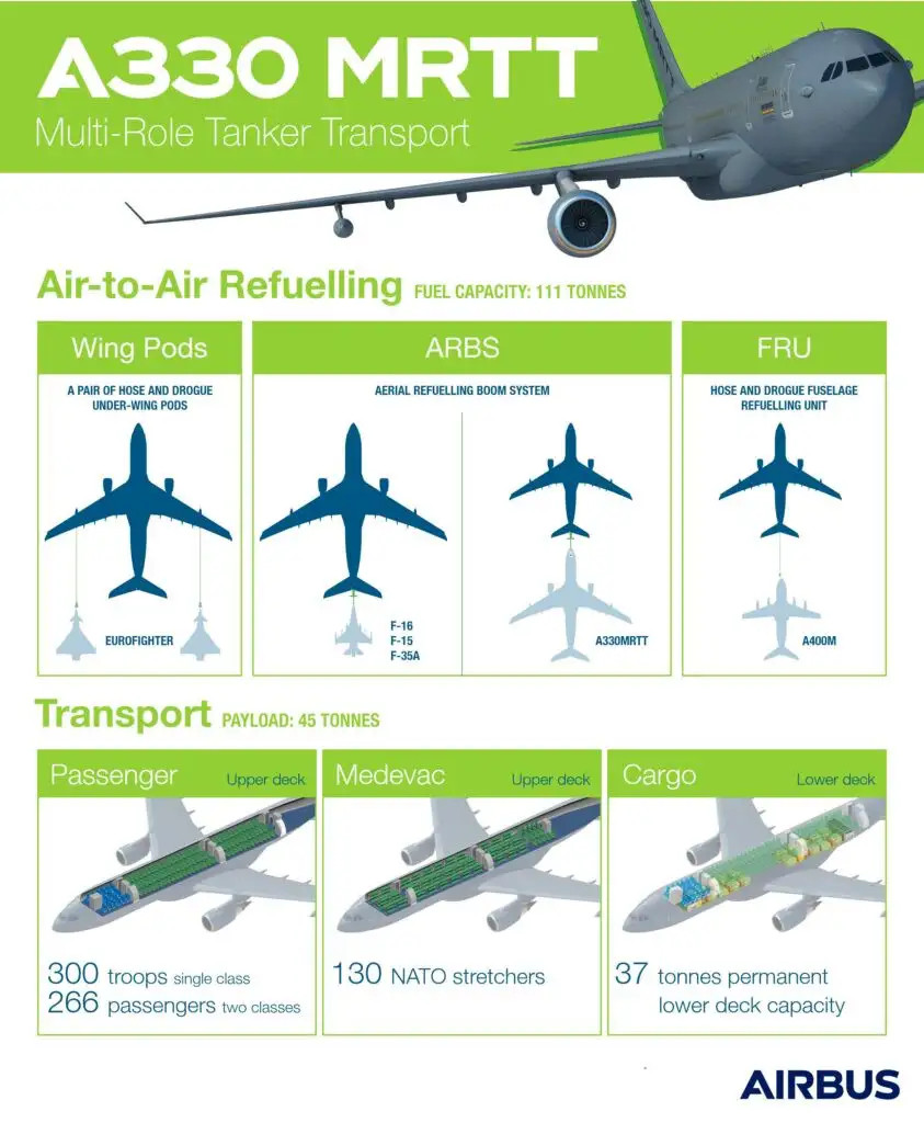 Lockheed's Plan To Bring Its Version Of The Airbus A330 Tanker To ...
