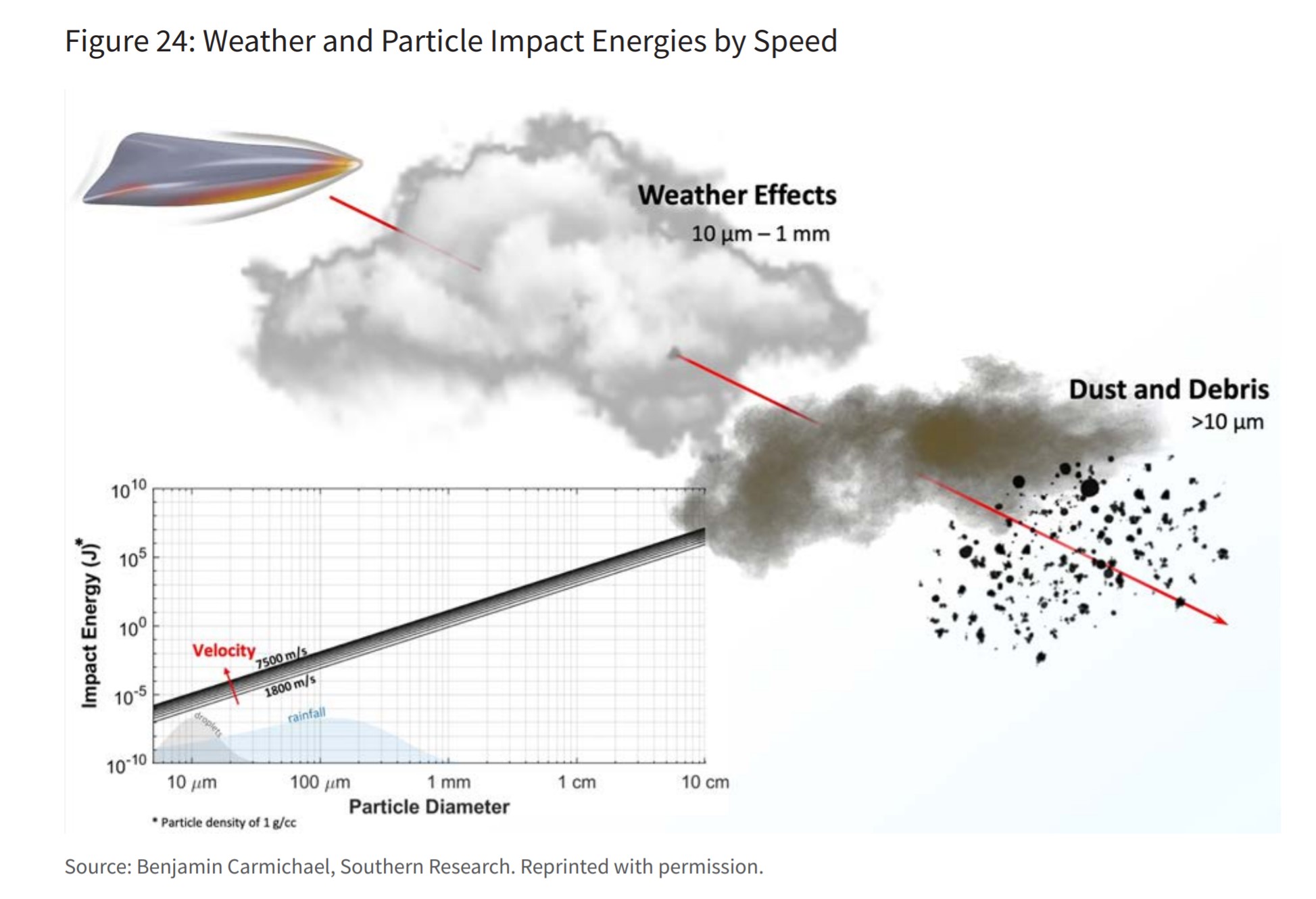 'Particulate Warheads' Full Of Dust Could Help Defeat Hypersonic Weapons