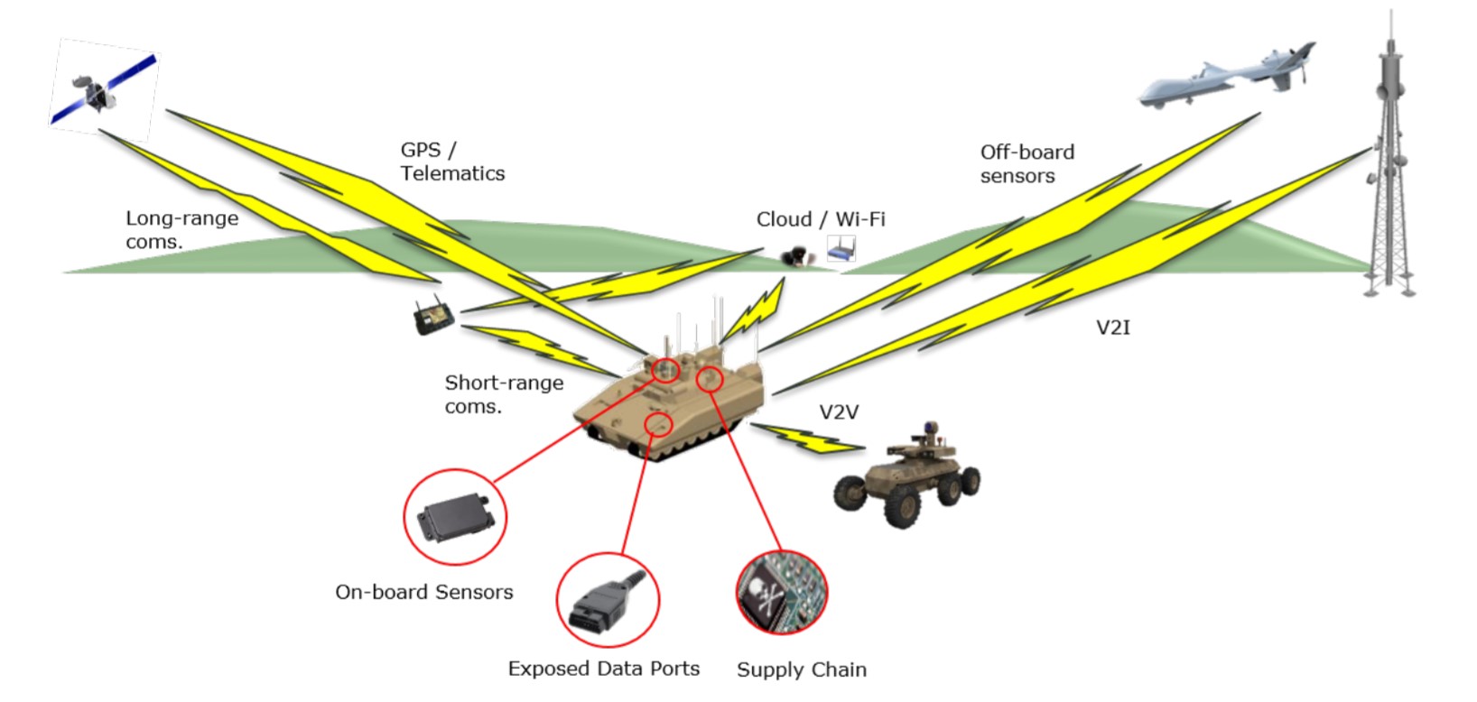 M1 Abrams Tank Tested With New System That Prevents It From Being Hacked
