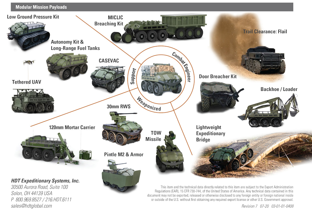 Experimental Marine Unit Deploys 'Hunter Wolf' Unmanned Ground Vehicles ...