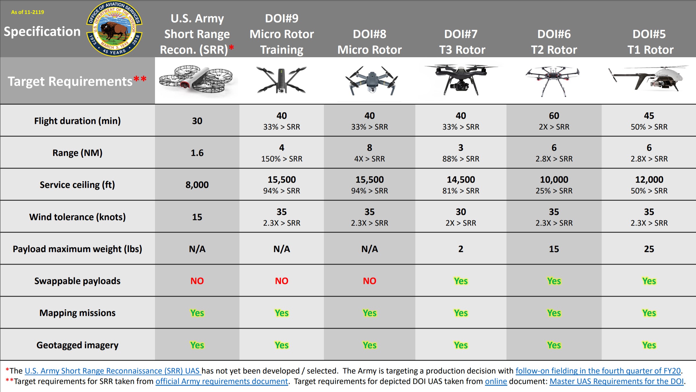 Army Buys Artificial Intelligence-Infused Folding Quadcopters For ...