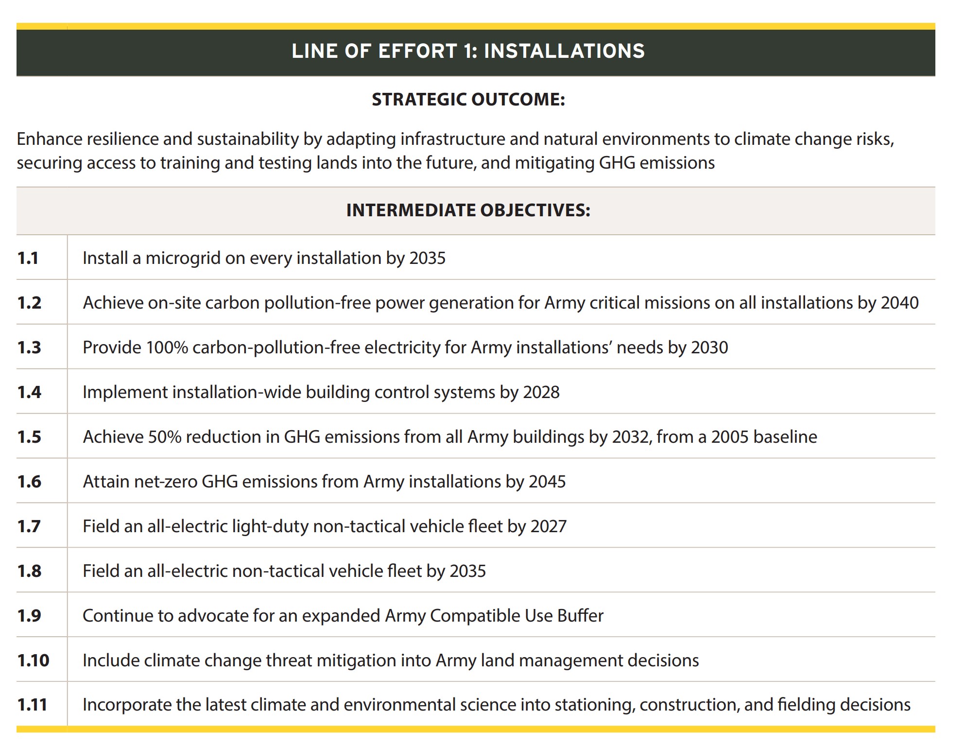 Army Releases New Plan To Adapt To Climate Change But Doesn't Know How ...