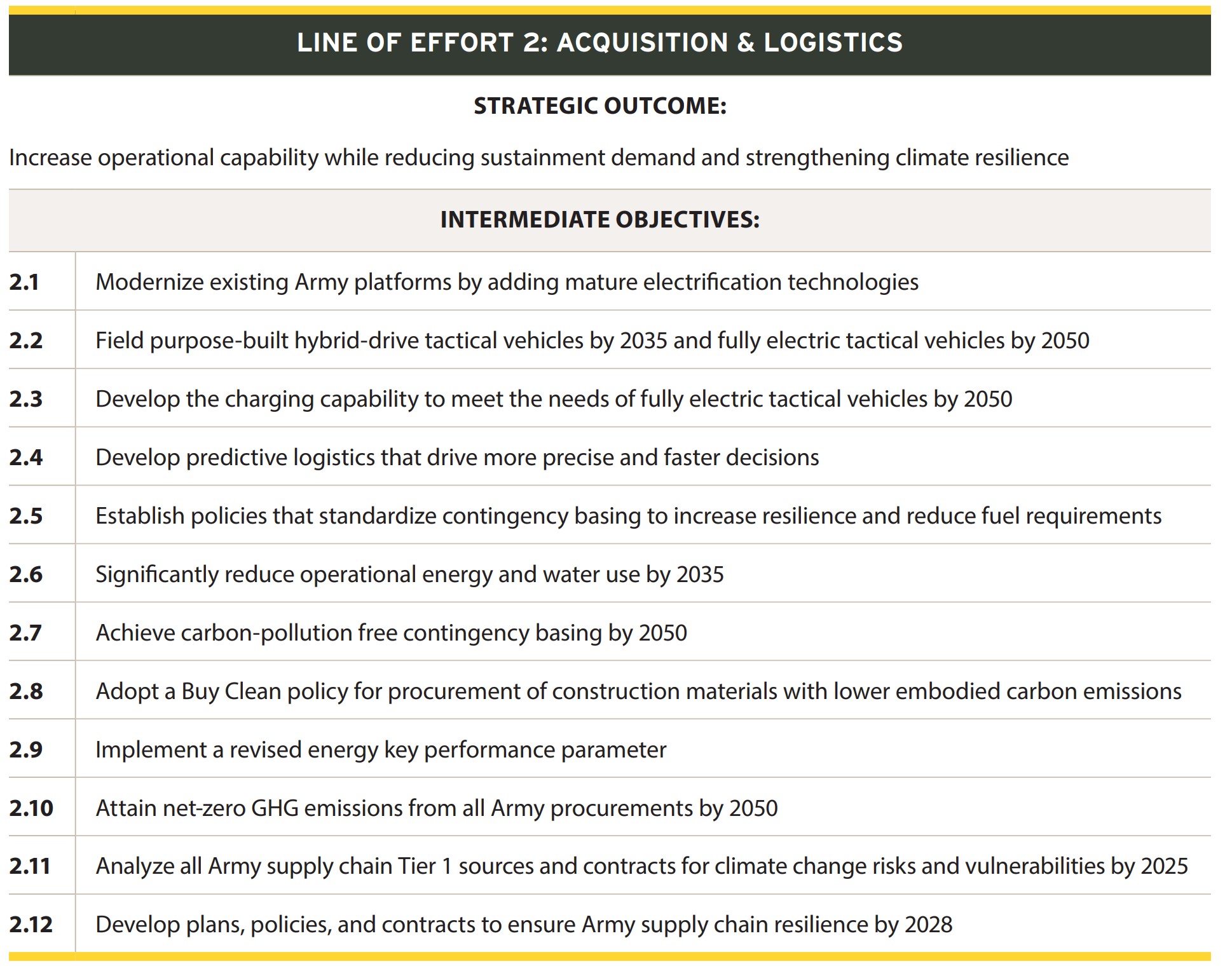 Army Releases New Plan To Adapt To Climate Change But Doesn't Know How ...