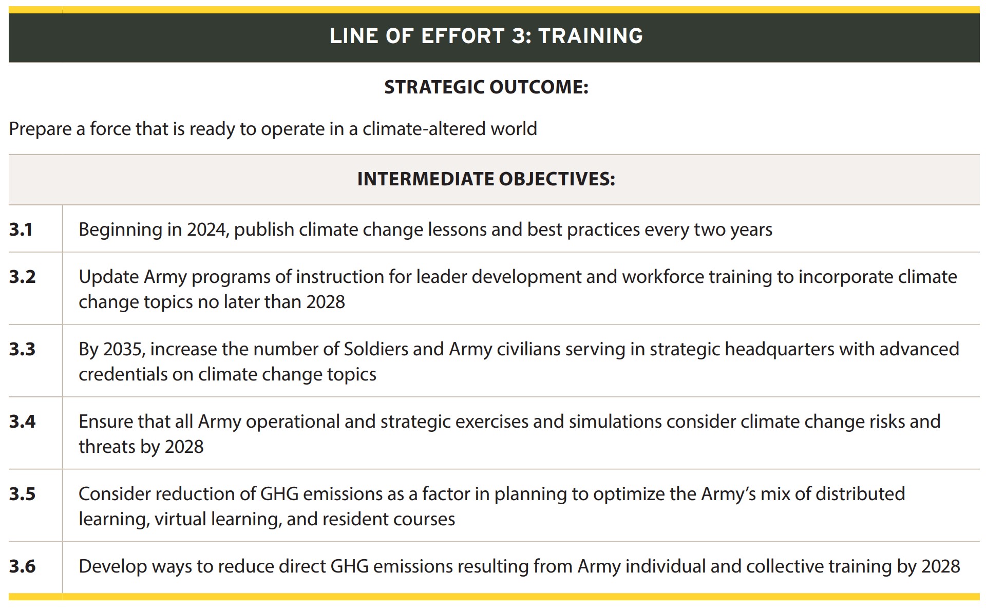 Army Releases New Plan To Adapt To Climate Change But Doesn't Know How ...