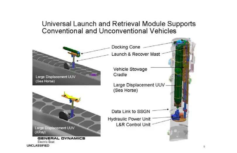 This Is Our First Look At The Navy's Snakehead Unmanned Submarine