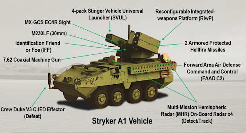 The FIM-92 Stinger Surface-To-Air Missile May Finally Get A Replacement