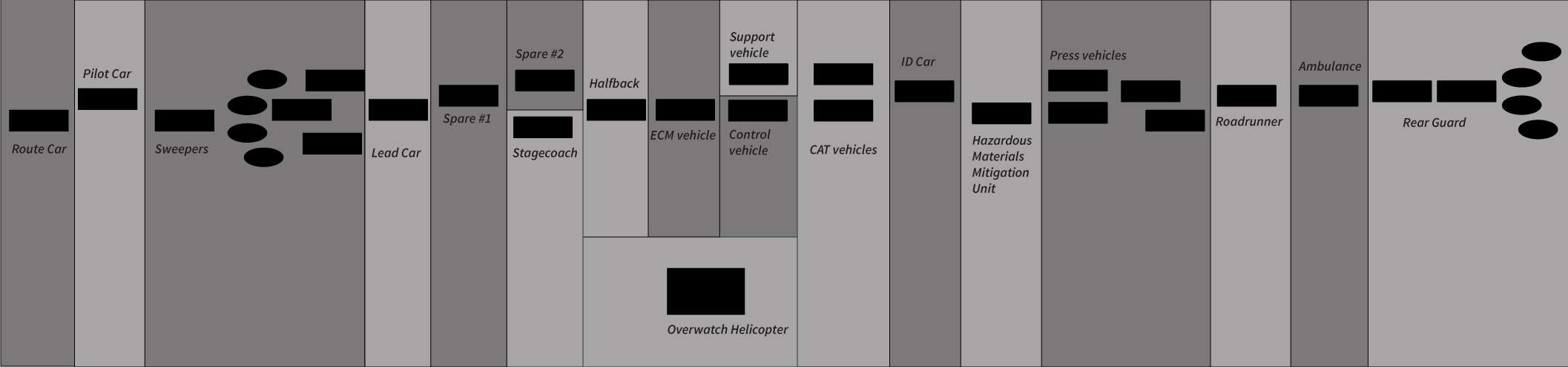 The Fascinating Anatomy of the Presidential Motorcade
