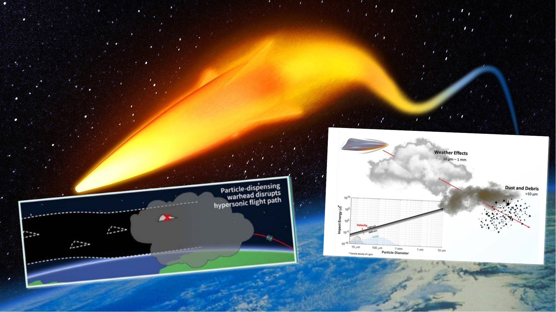 'Particulate Warheads' Full Of Dust Could Help Defeat Hypersonic Weapons